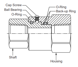 Coupling Pipe Fitting Techniques for Beginners