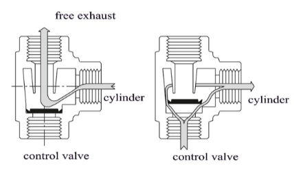 Quick Exhaust Valve: Speed Up Your System